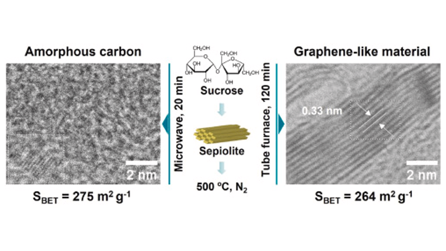 Instituto de Ciencia de Materiales de Madrid | ICMM